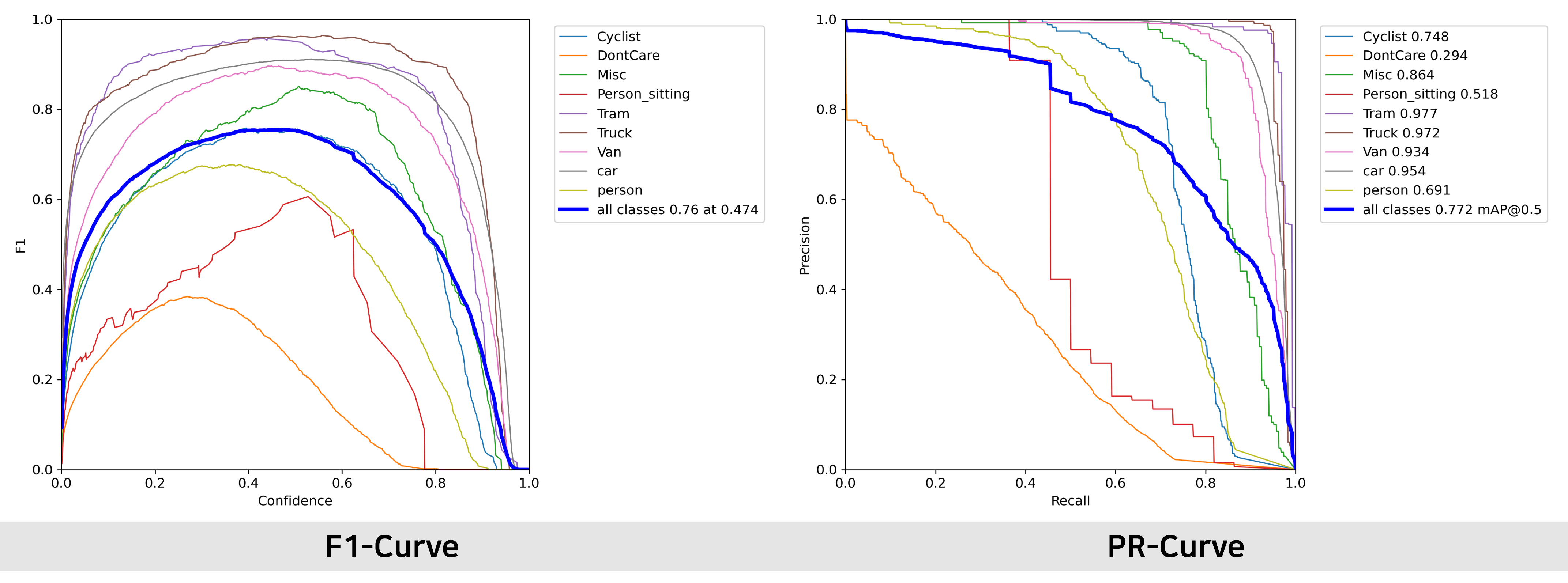 YOLOv5를 이용한 Vehicle Detection & Validation with Video Game Graphics (AI-X:Deep-Learning) | Hong ...