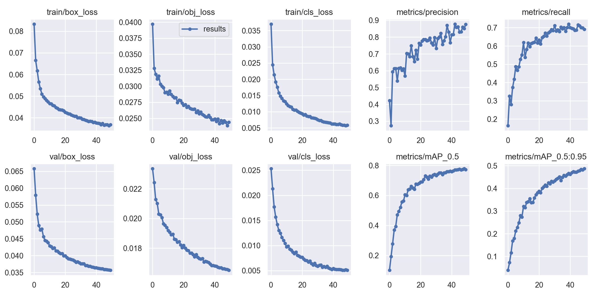 YOLOv5를 이용한 Vehicle Detection & Validation with Video Game Graphics (AI-X:Deep-Learning) | Hong ...