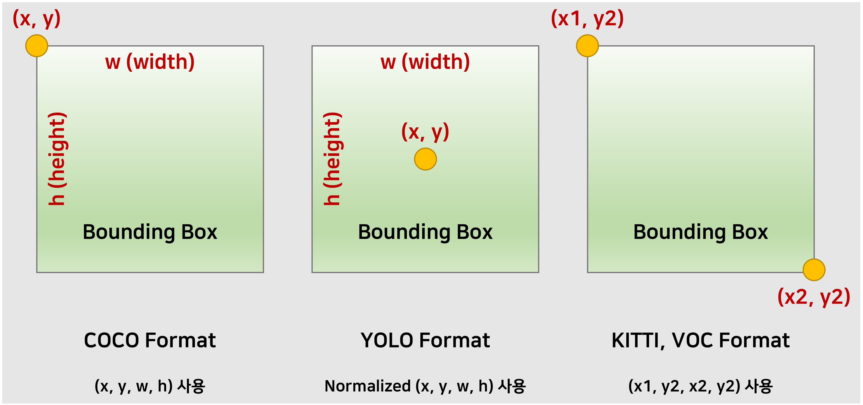 YOLOv5를 이용한 Vehicle Detection & Validation with Video Game Graphics (AI-X:Deep-Learning) | Hong ...